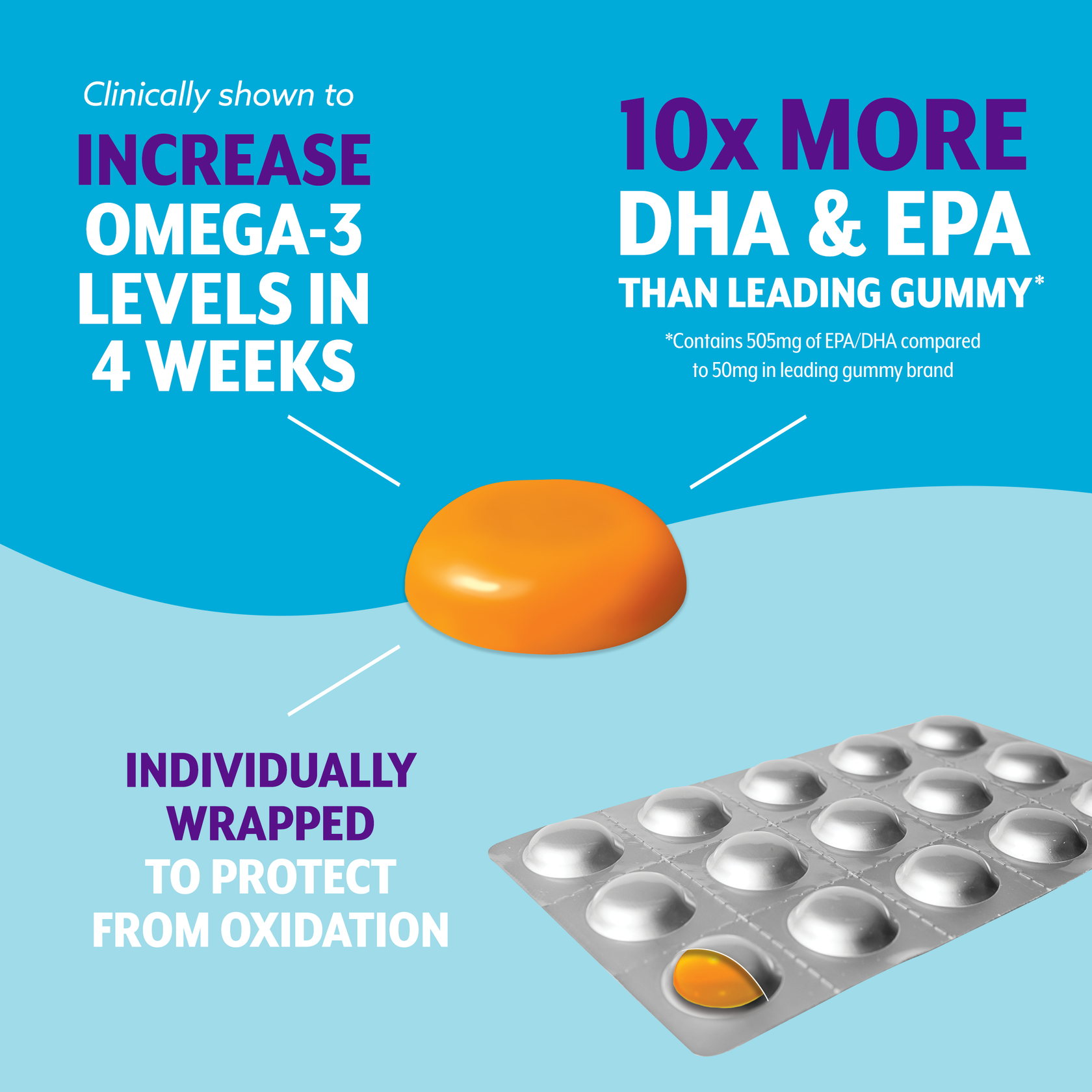 Viactiv | Omega Boost Omega 3 Fish Oil Gummies, EPA & DHA Supplement, 600mg